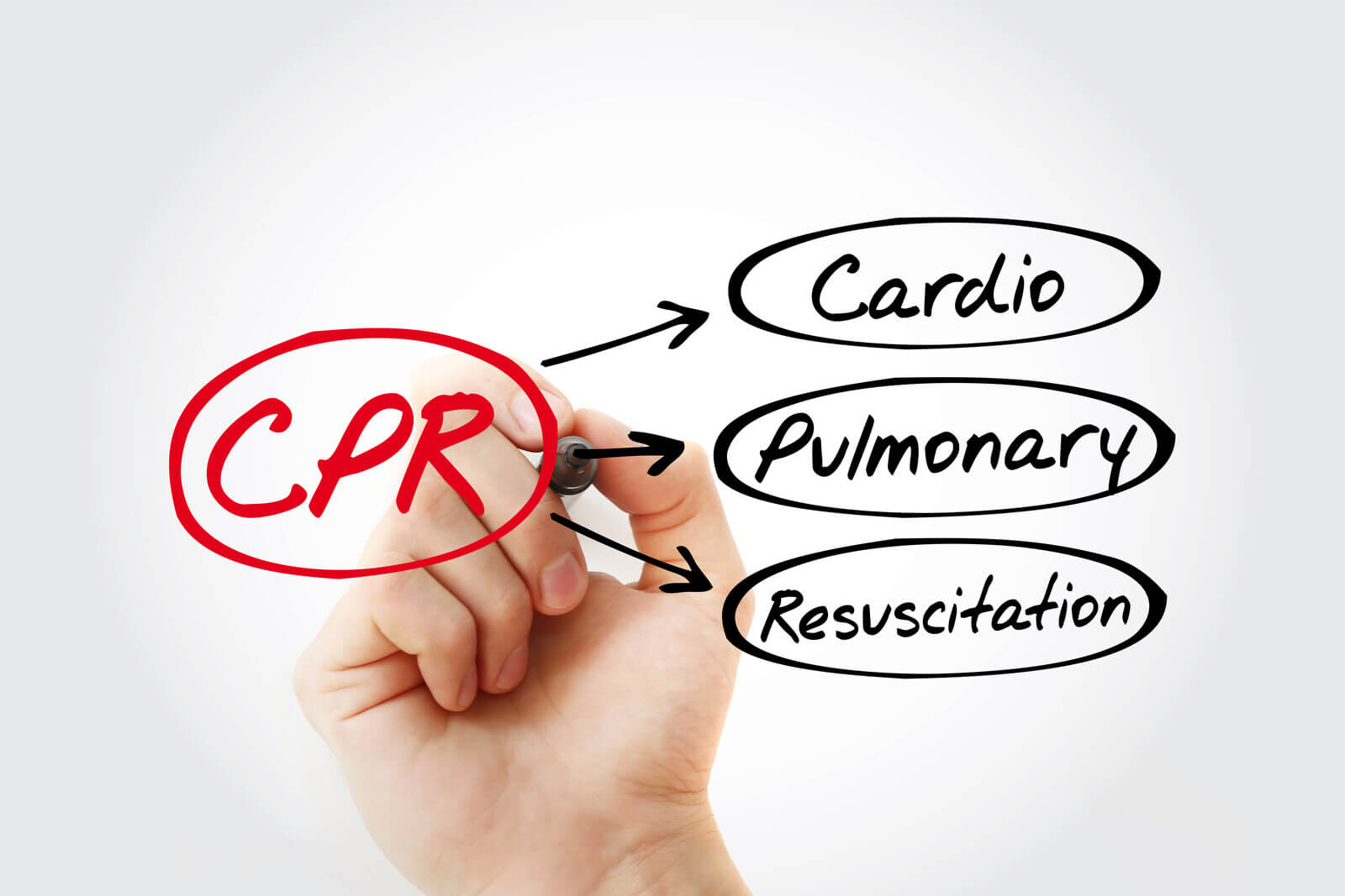 CPR-AED-First Aid - Inter Safety First